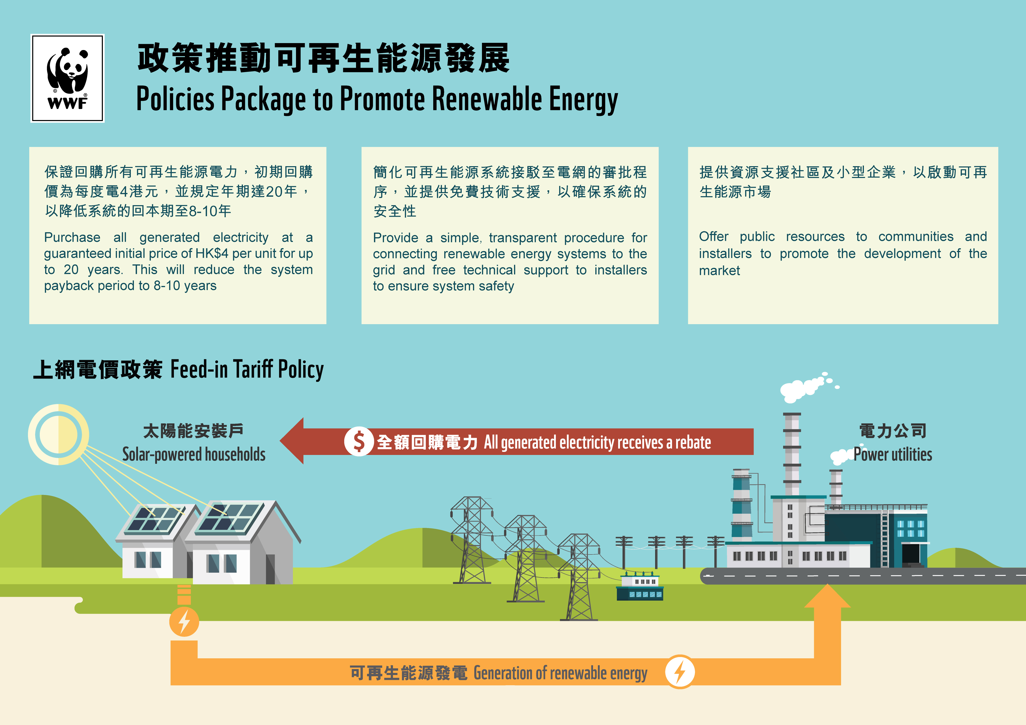 香港如何起動可再生能源發展？ | WWF Hong Kong